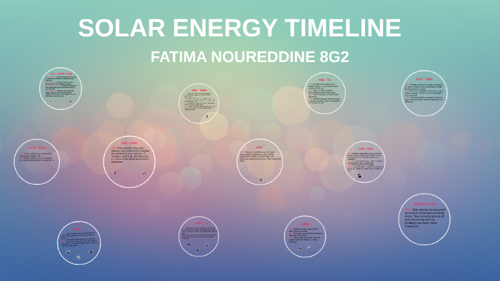 Solar Energy Timeline by Fatima Noureddine on Prezi