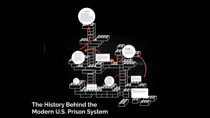 The History Behind the Modern U.S. Prison System by Maya Burrell on Prezi
