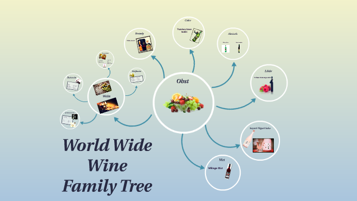World Wide Wine Family Tree by Roxana Filip on Prezi
