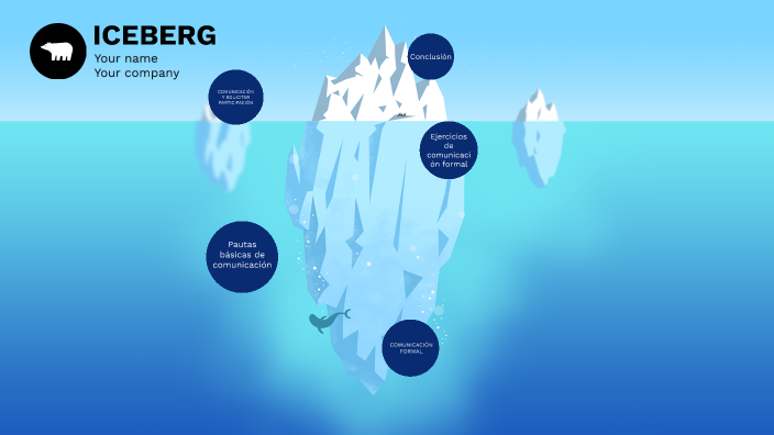 Procedimiento para llevar a cabo situaciones de comunicación formal by ...