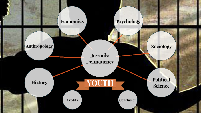 DISS Concept Map by Jose Miguel Villegas on Prezi