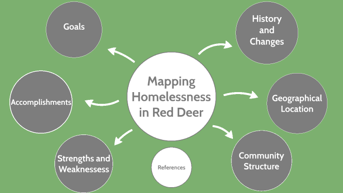 Homelessness in Red Deer by Javonna stewart on Prezi