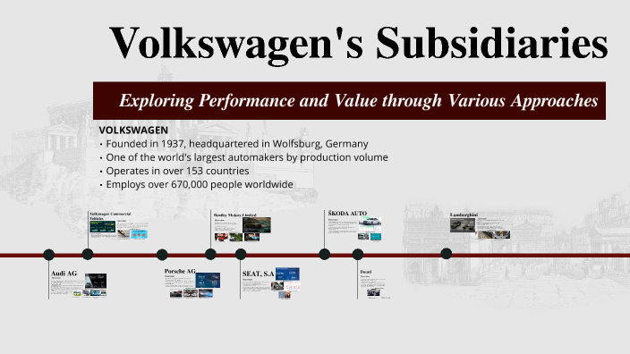 Volkswagen's Subsidiaries by Vaibhav Jhamb on Prezi