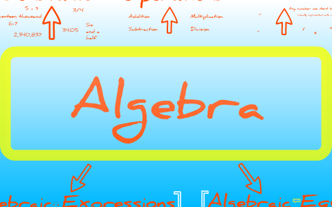 Algebra by Brett Cluff on Prezi