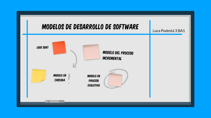 Modelos de desarrollo de software by luca podesta on Prezi
