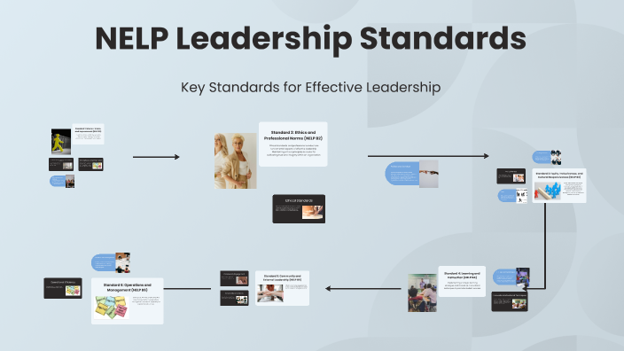 NELP Leadership Standards by Jordan Pfeiffer on Prezi