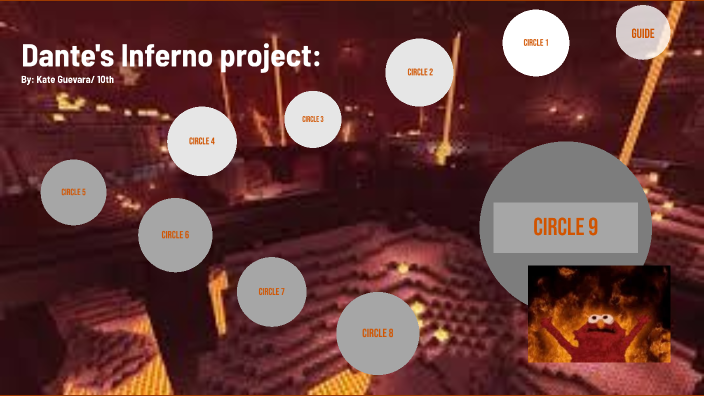 Dante's inferno project by Kate Guevara on Prezi