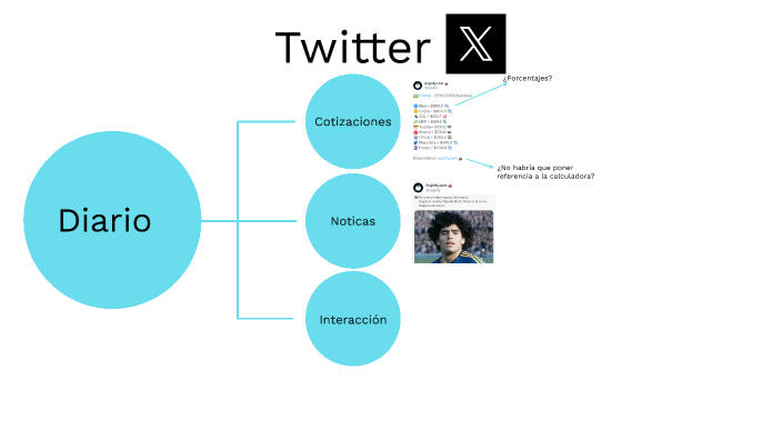 Twitter Strategy by Jorge Cano Moreno on Prezi