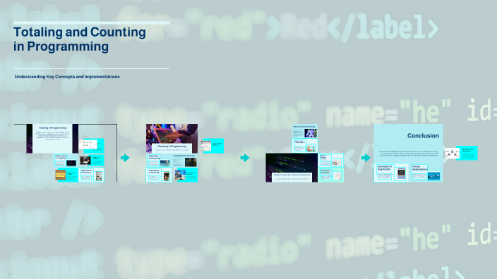 Totaling and Counting in Programming by Ambreen Mohsin on Prezi