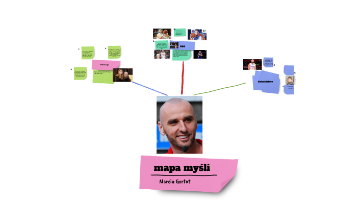 mapa myśli by Kacper Mysiak on Prezi