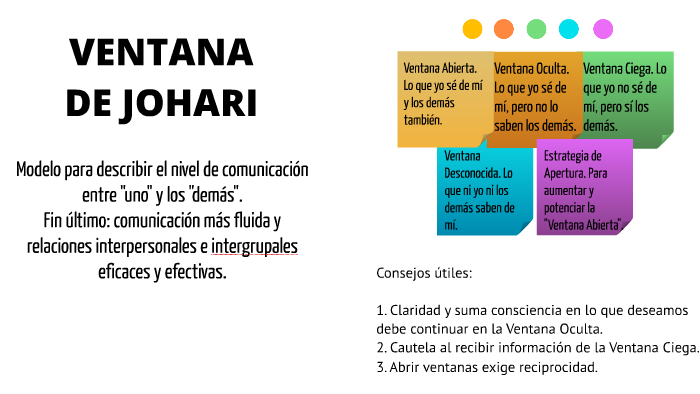 Ventana de Johari by Argentina Jiménez on Prezi