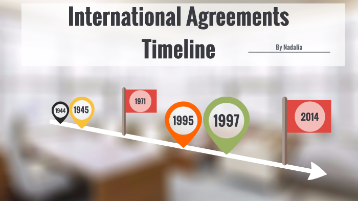 International Agreements Timeline by Nadalia Tran on Prezi