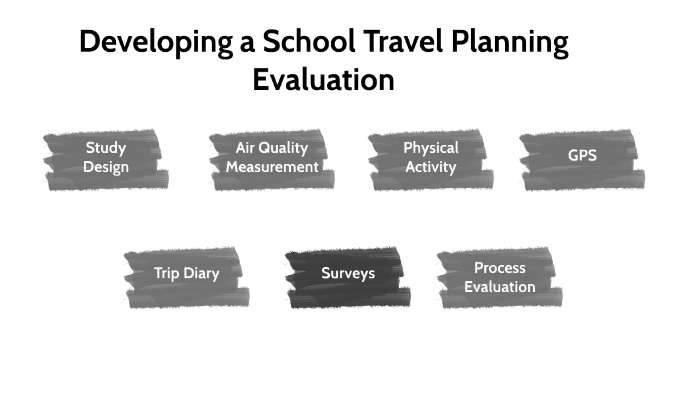 School Travel Planning by Andrew Clark on Prezi