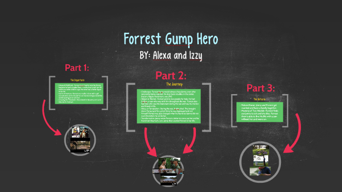 Forrest Gump Hero by Alexa S on Prezi