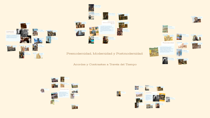 Premodernidad, Modernidad y Postmodernidad by jorge enrique ramirez ...