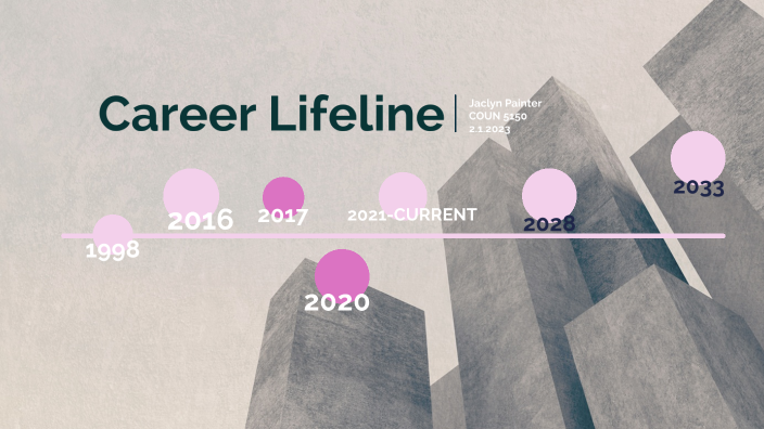Career Lifeline Jaclyn Painter by Jaclyn Painter on Prezi