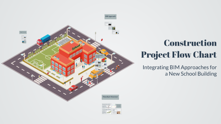Construction Project Flow Chart by Yash. rede on Prezi