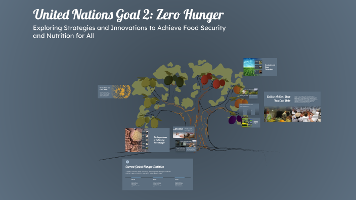 United Nations Goal 2: Zero Hunger by Brook Davies on Prezi