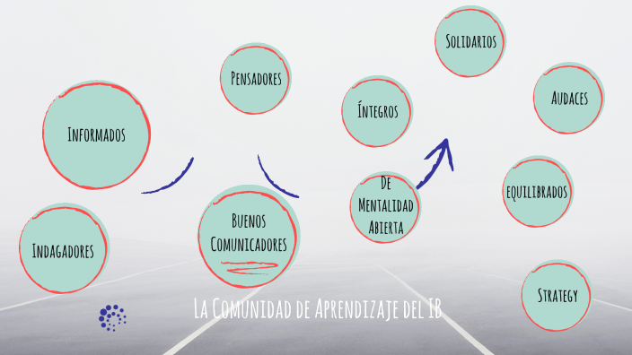 PERFIL DE LA COMUNIDAD DE APRENDIZAJE DEL IB by on Prezi