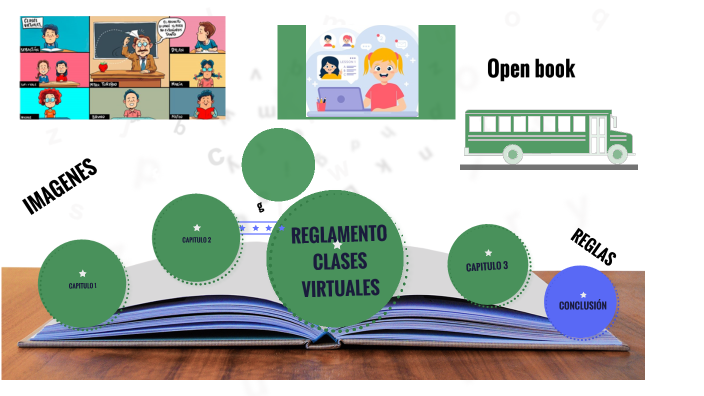 reglamento clases virtuales by MELANY SAN JUAN on Prezi