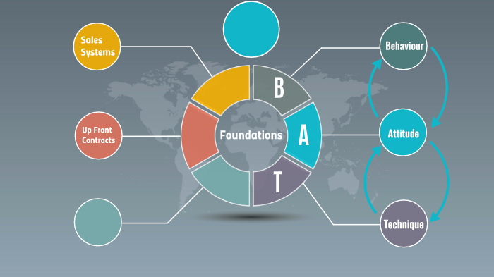 Foundations Workshop by Mike Ison on Prezi