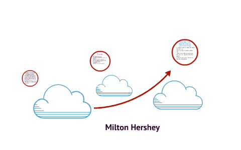 Early Life Of Milton Hershey by on Prezi