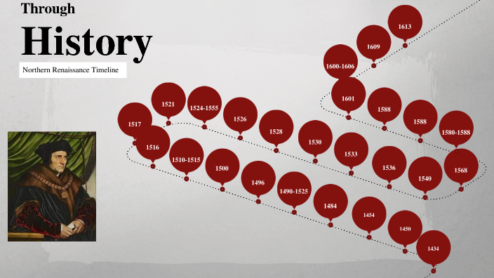 Northern Renaissance Timeline by BIANCA GILBERT on Prezi