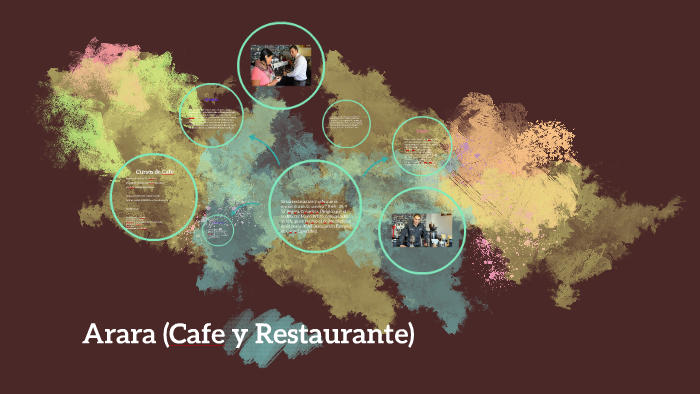 Arara (Cafe y Restaurante) by Andres Mateo Monroy Suarez on Prezi