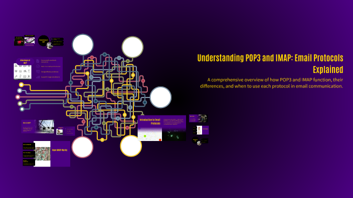 Understanding POP3 and IMAP: Email Protocols Explained by Noura ...