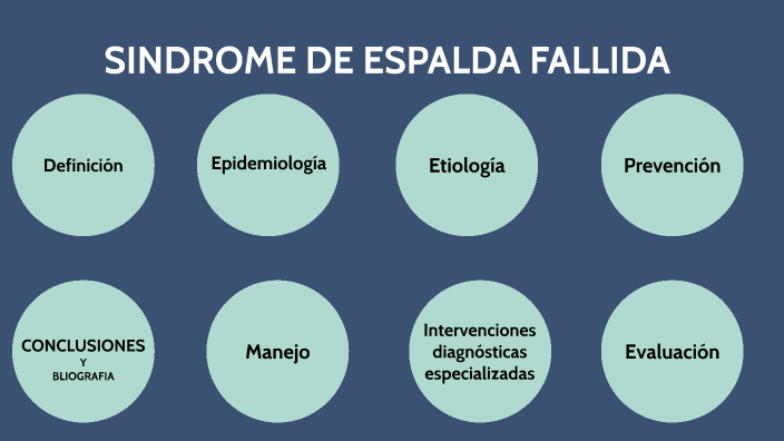 SINDROME DE ESPALDA FALLIDA by Neal Saji on Prezi