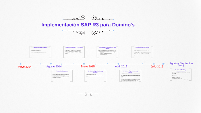Implementación SAP R3 para Domino's by Kennia Ramírez on Prezi