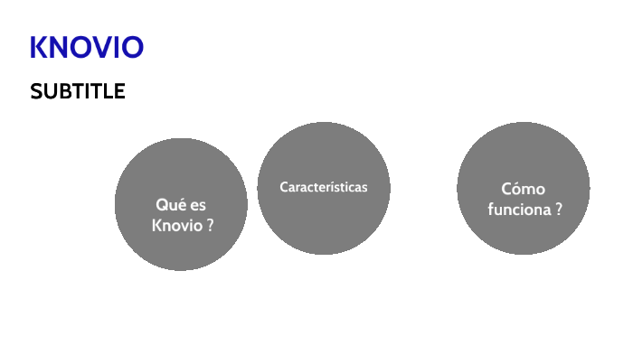 Qué es Knovio y como funciona ? by Ada Denis on Prezi