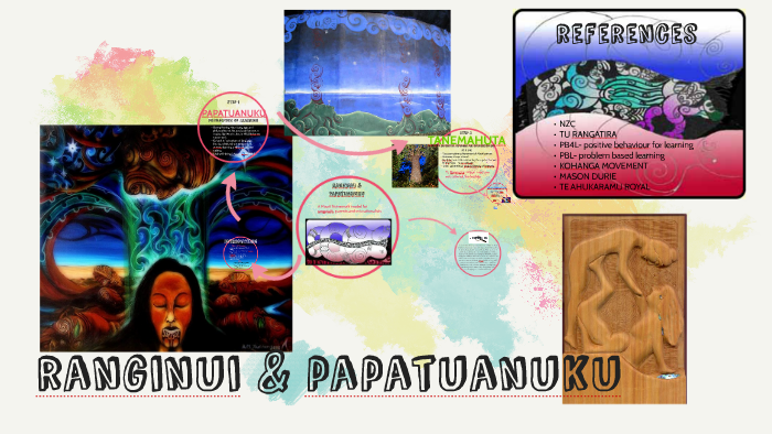 RANGINUI & PAPATUANUKU by odessa stewart on Prezi