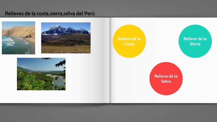 Relieves del Perú by Alanis Nicol Anaya Mendoza on Prezi