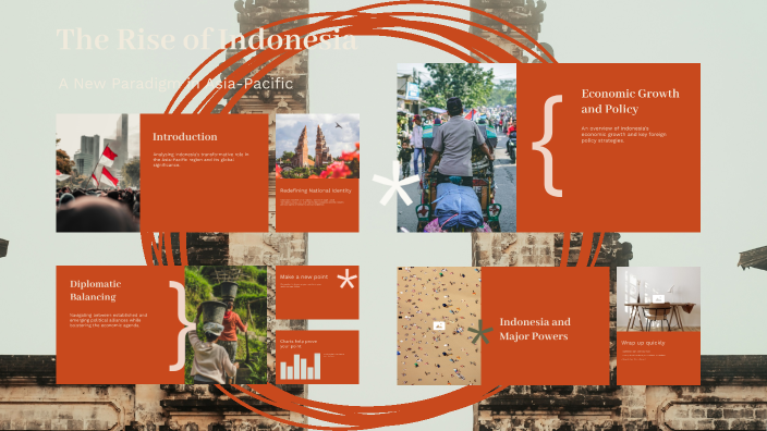 The Rise of Indonesia by Micaela Wolf on Prezi