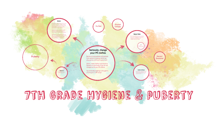 7th Grade Hygiene by Kate Cristaldi on Prezi