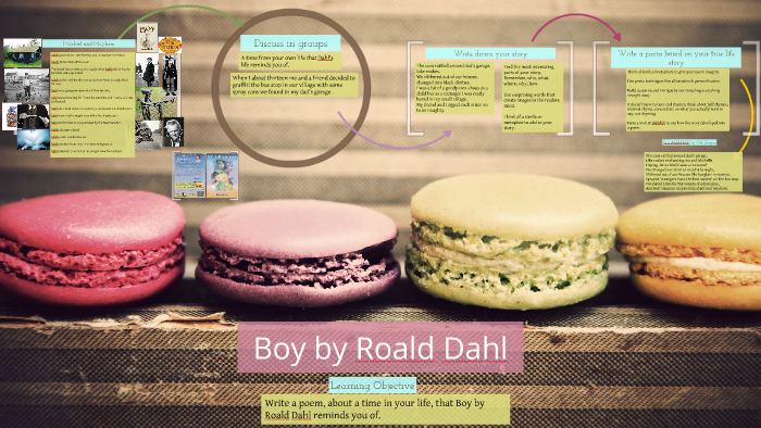 Boy by Roald Dahl Lesson Plan by Catherine Brogan on Prezi