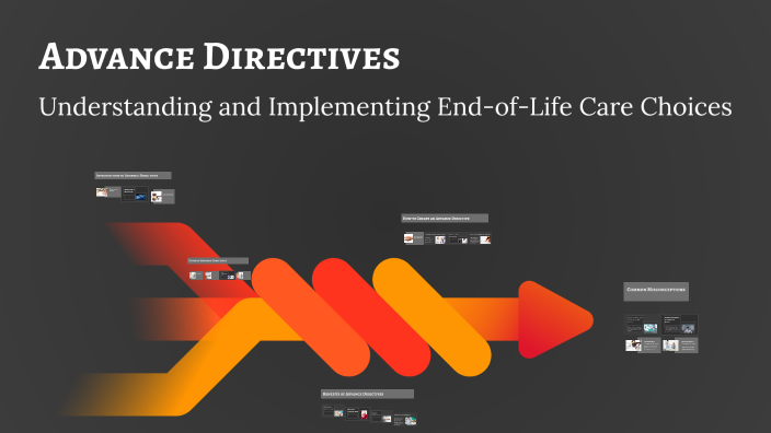 Advance Directives by Kinjal Talati on Prezi