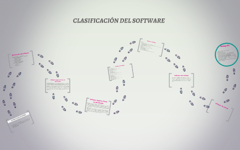 CLASIFICACION DEL SOFTWARE by on Prezi
