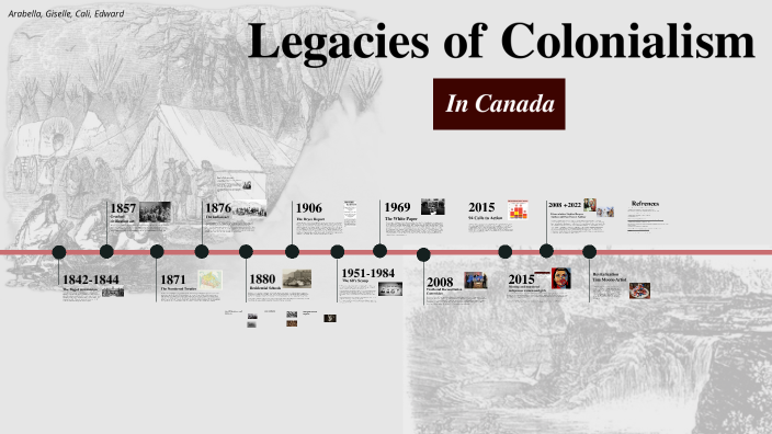 Legacies of Colonialism by Giselle K on Prezi