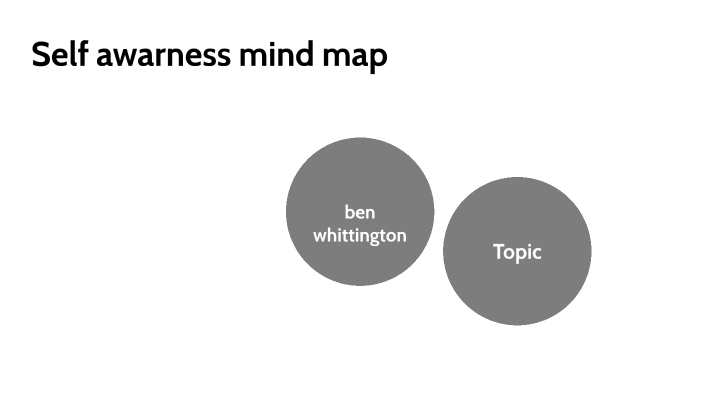 self awareness mind map by ben whittington on Prezi