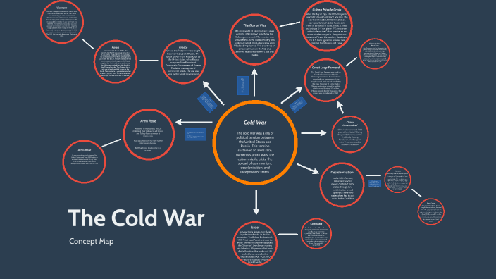 Cold War Concept Map WHAP by Joshua Brevoort on Prezi