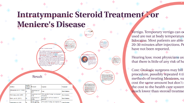 Intratympanic Steroid Treatment For Meniere's Disease by Сумка ...