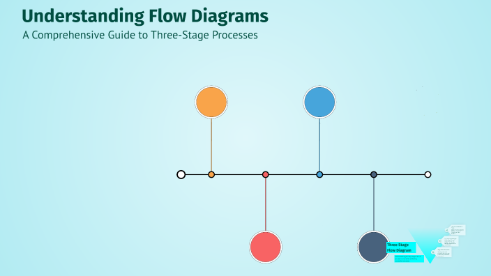 Understanding Flow Diagrams by Murat Taner on Prezi