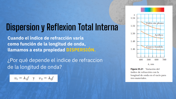Dispersion y Reflexion Total Interna by Max Planck on Prezi