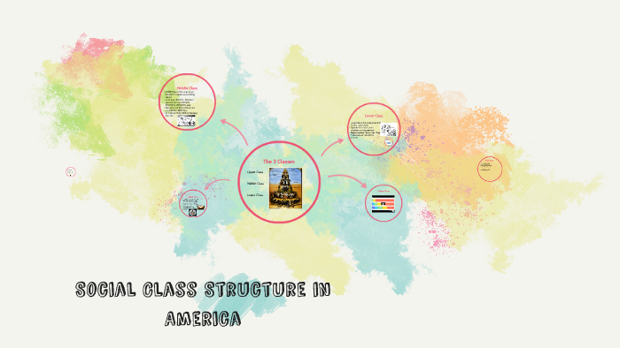 Social Class Structure in America by Nicolas Cutillo on Prezi