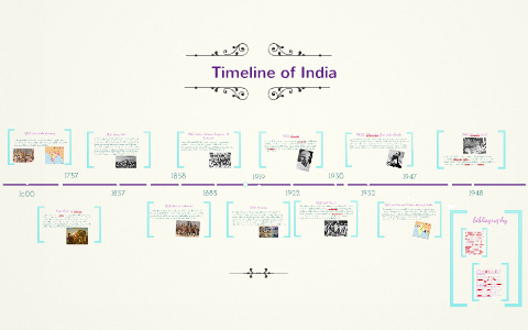 Timeline of India by Lotte Buitelaar on Prezi