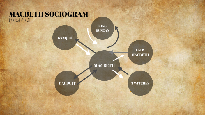 MACBETH SOCIOGRAM by Daniela Jazmin on Prezi