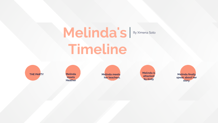 Melinda´s Timeline by Ximena Soto on Prezi