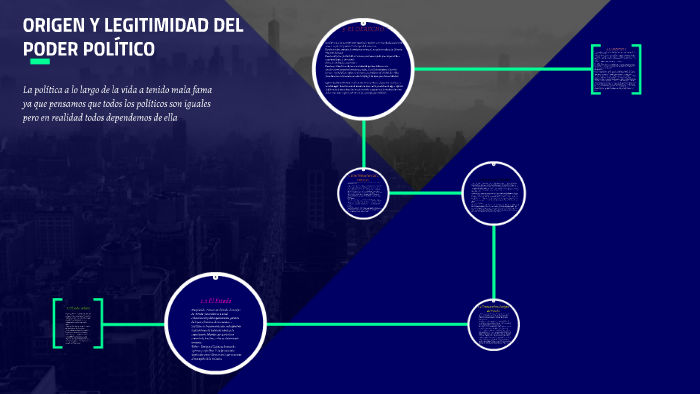 ORIGEN Y LEGITIMIDAD DEL PODER POLÍTICO by paqui barroso